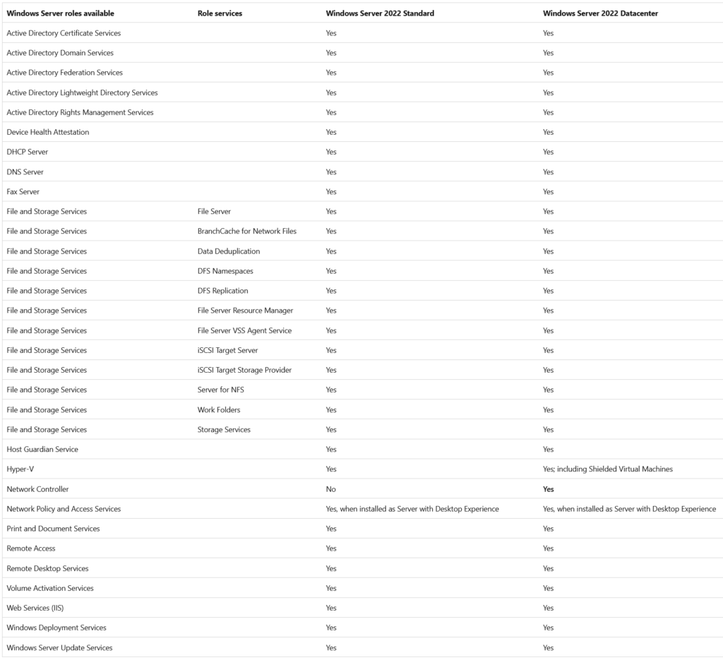 Tìm hiểu tổng quan về Windows Server 2022 - Master Learning Hub