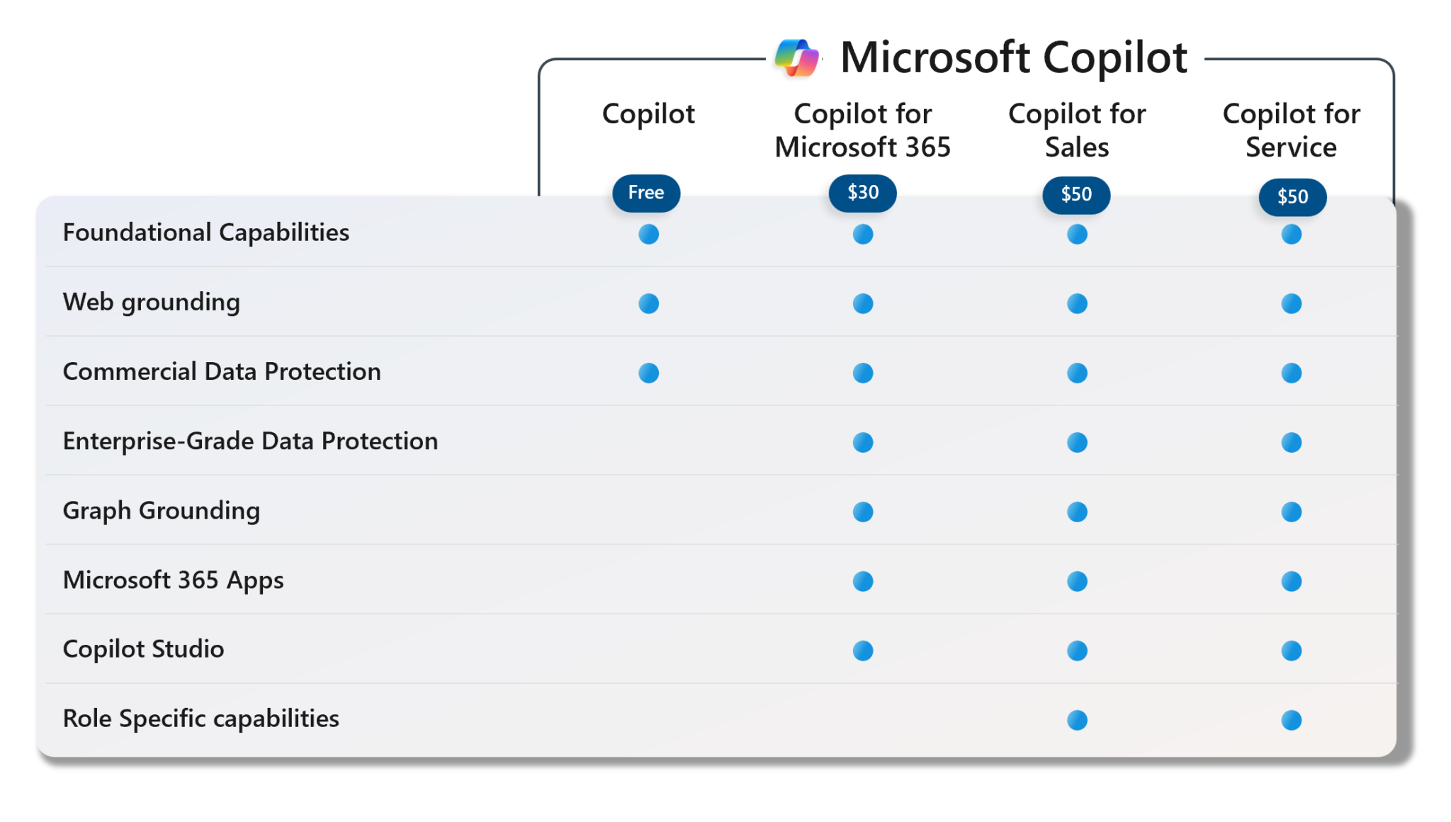 Microsoft Copilot: Giải pháp AI hỗ trợ đắc lực cho doanh nghiệp ...