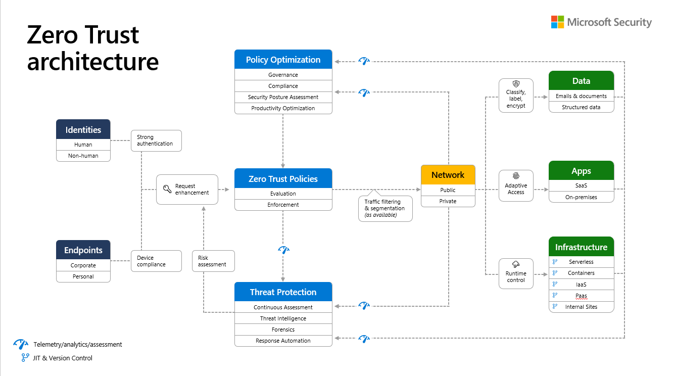Security 101 | Chủ đề 02: Zero Trust - Master Learning Hub