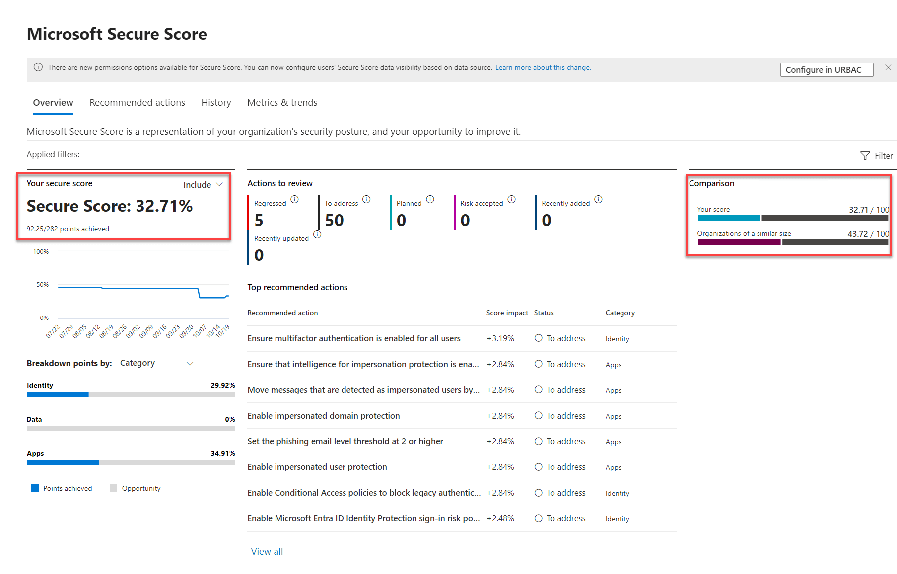 Tối ưu hóa bảo mật với Microsoft Secure Score - Master Learning Hub