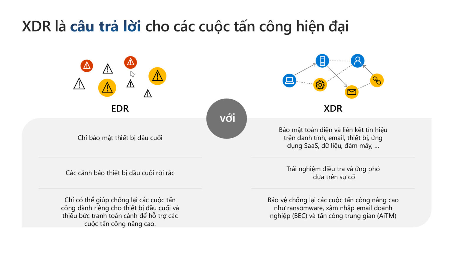 Microsoft Defender XDR Master Class: Phần 1- Giới thiệu tổng quan ...
