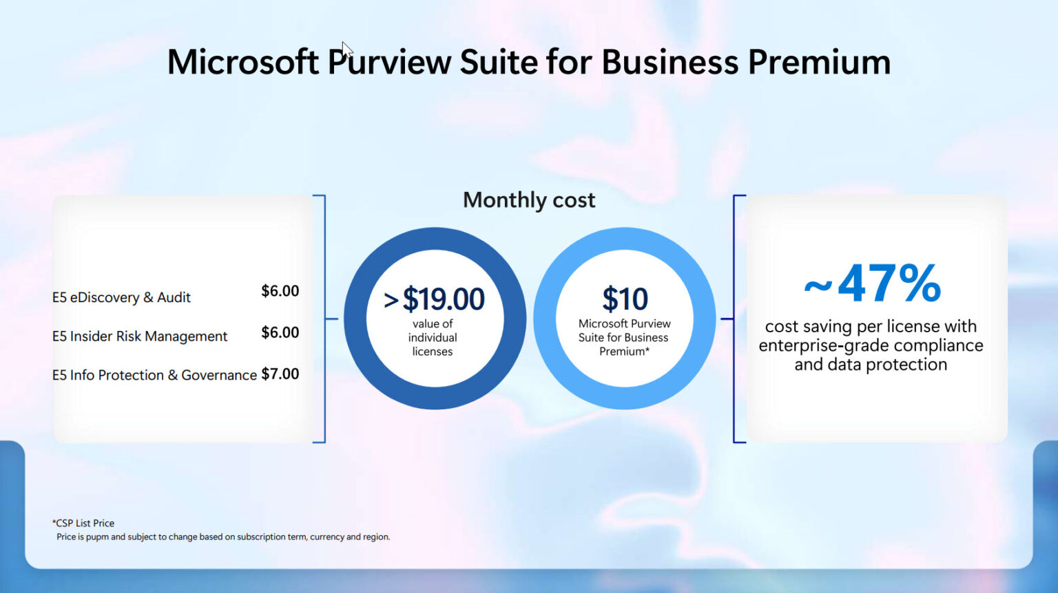 Microsoft 365 Business Premium bổ sung thêm 3 add-on bảo mật và tuân ...